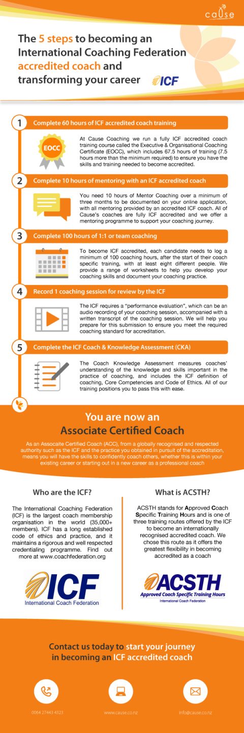 The 5 steps to becoming an International Coaching Federation accredited ...